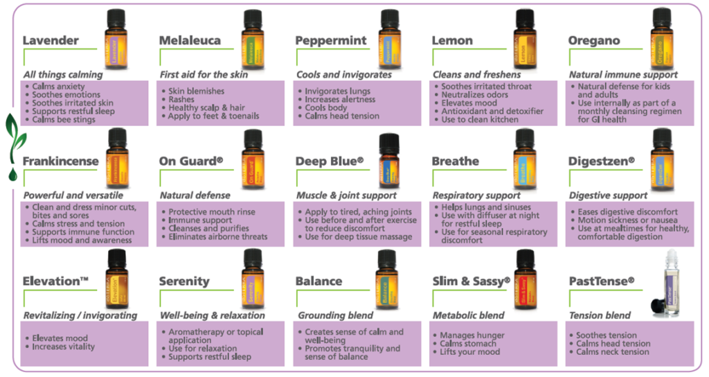 Application of essential oils | Essential Oil Distiller machine